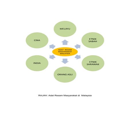 Grafik banding beza | DOCX