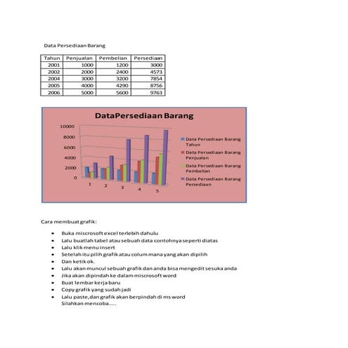 cara membuat grafik | DOCX