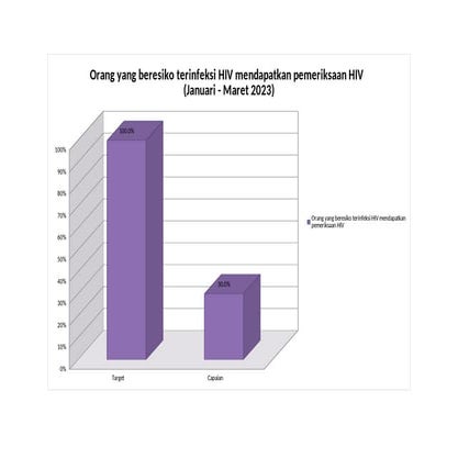grafik laba2 hiv word,,,,,,,,,,,,,,,,,,, | DOCX