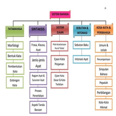 BUKU TEKS RBT TINGKATAN 2 | PDF