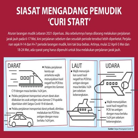 Grafis covid 23 april 21 ok | PDF