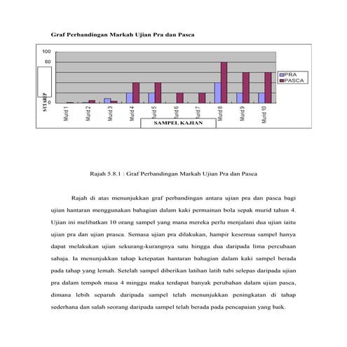 Graf perbandingan graf% | PDF