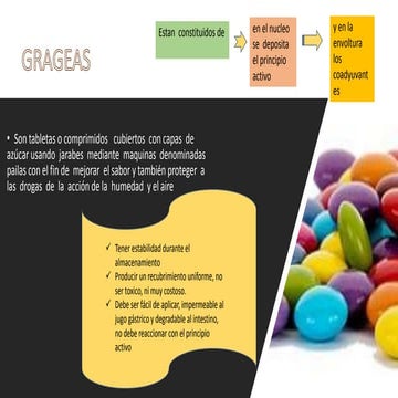 Clasificación de medicamentos según su presentación | DOCX