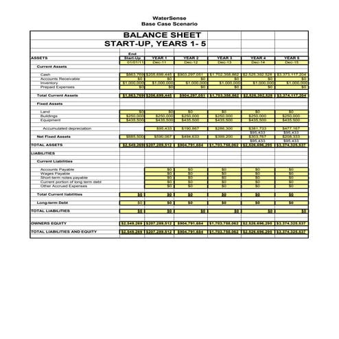 Balance Sheet Proforma Final | XLS