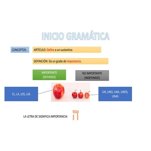 El inicio de la Gramática Hebrea para principiantes | PDF