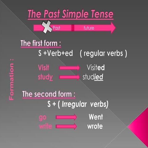 Present perfect and Simple past | PPTX