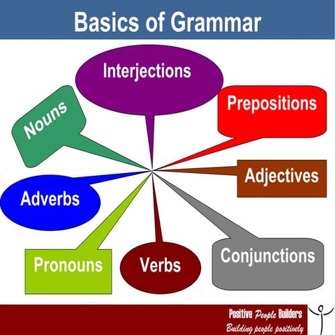Grammar 111227010246-phpapp02 | PPT
