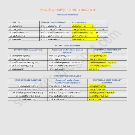 παραθετικα επιρρηματων | PDF