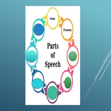 Grammar: Parts of speech, nouns and pronouns. | PPT