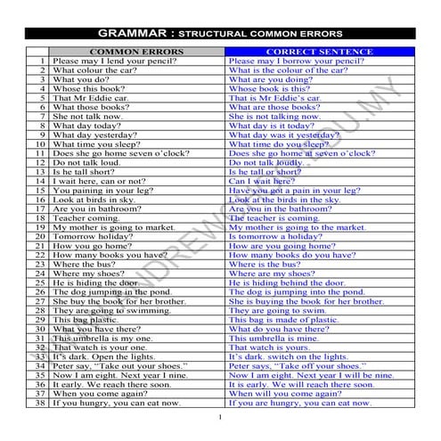 Grammar common-errors1 | PDF