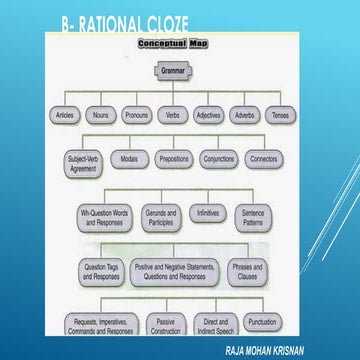 Grammar-for-Error-Identification-2014-PT3.pdf