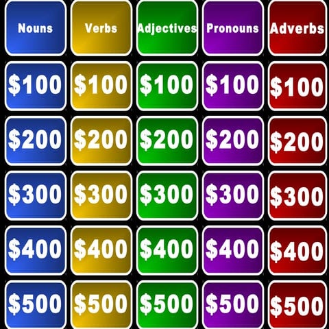 Grammar jeopardy | PPT