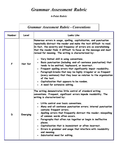Reading Aloud Rubric Evaluation | PDF