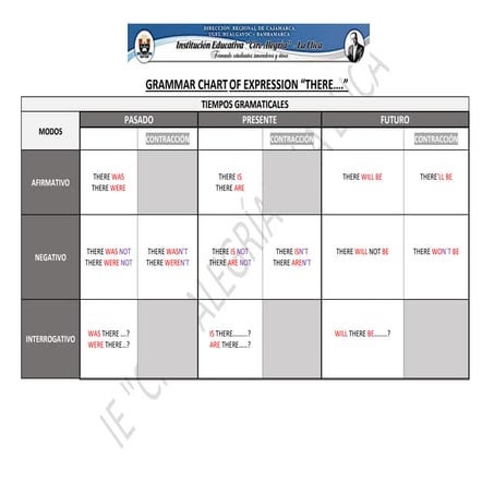 GRAMMAR CHART THERE....docx
