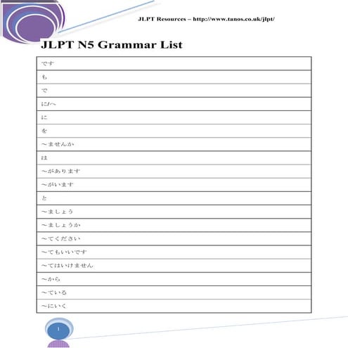 Grammar list.n5