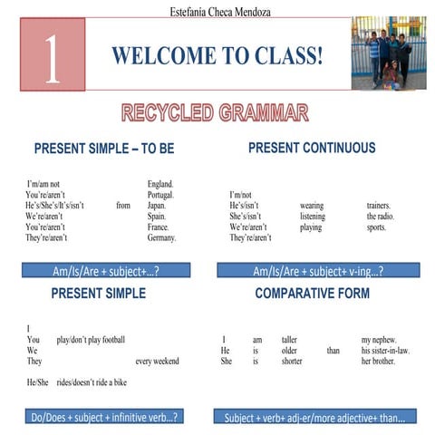 Grammar' Posters | PPT