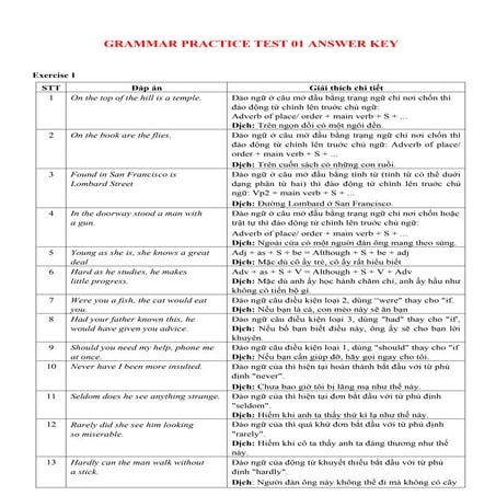 GRAMMAR PRACTICE TEST 01 ANSWER KEY.docx