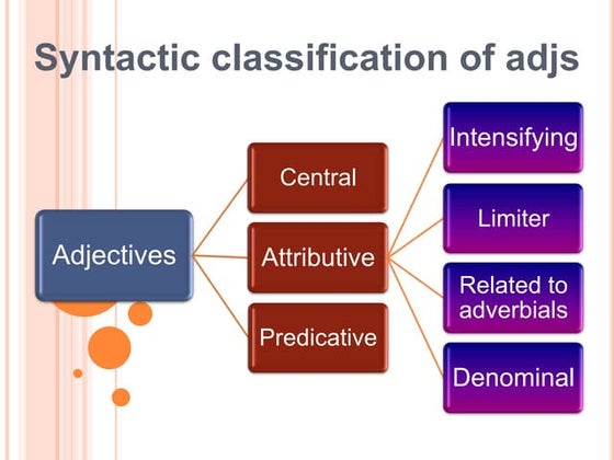 Adjectives | PPTX