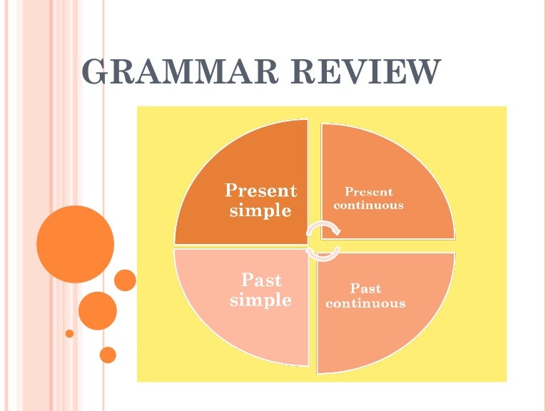Grammar Review grammar-review