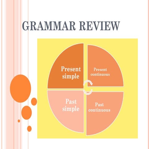 Grammar review | PPT