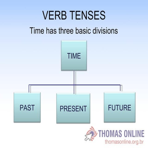 Grammar Up Verb Tenses Overview Week4 | PPT