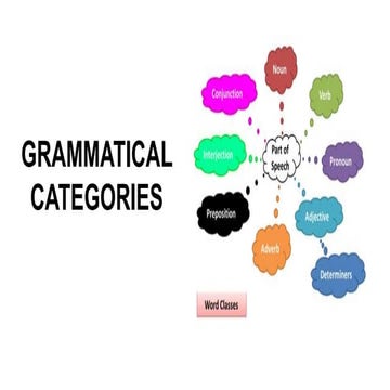 Grammatical-Categories.pptx