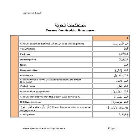 Grammatical terms1 | PDF