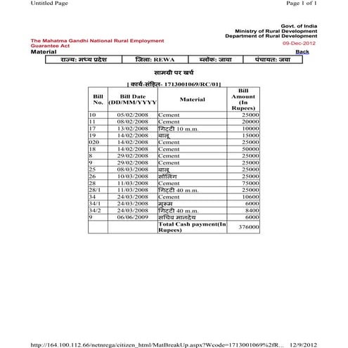 Gram panchayat jawa rewa me nrega hera preri ke ricourd14 | PDF