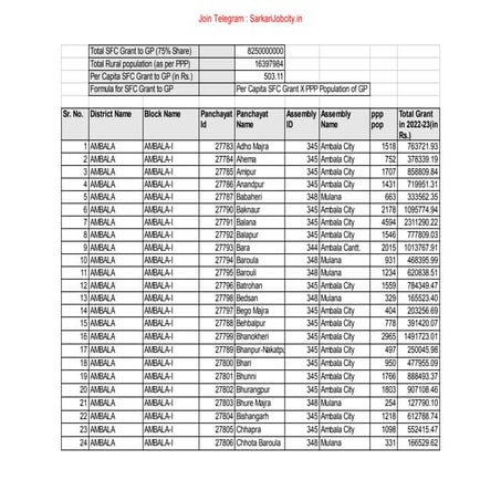 Gram_Panchayats_SFC_Grant_Details_Total_watermark.pdf