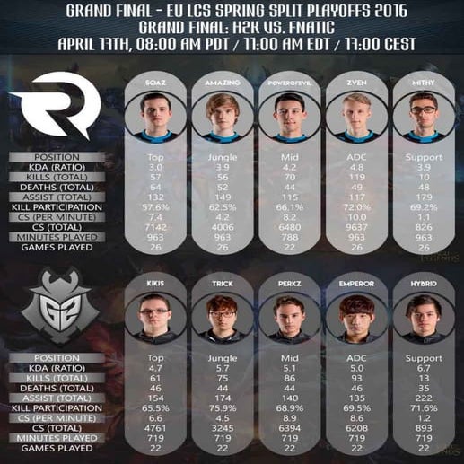 Grand Finals EULCS Spring Playoffs Origen vs. G2 Esports | PDF