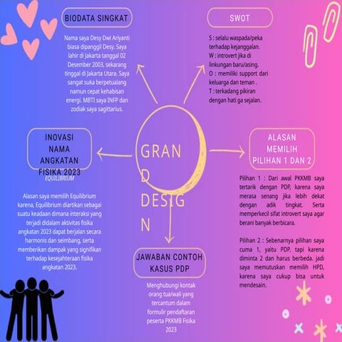 Contoh Grand Design Yang Lumayan Bikin Tertarik | PPTX
