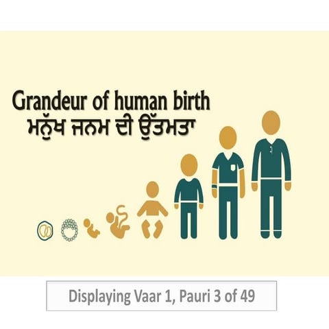 Grandeur of human birth | PPT
