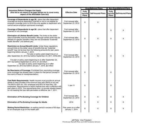 Health care reform_timeline_chart_1-28-13 | PPT