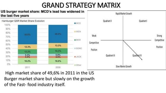 Successful-Sales-Matrix | PDF