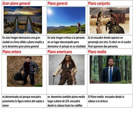 Tipos de planos en el cine | PPTX
