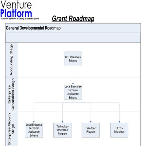 Grant Roadmap Ppt