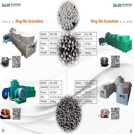 organic fertilizer ring die ball granules making machine | PPT