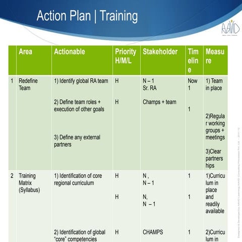 GRA_Offsite_Overview (Training and Templates).pptx is your go-to ...