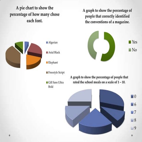 Graph | PPTX | Style & Fashion
