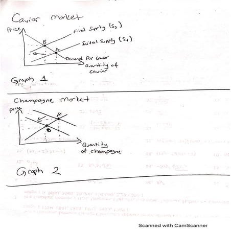 Didem Tuna Graph | PDF