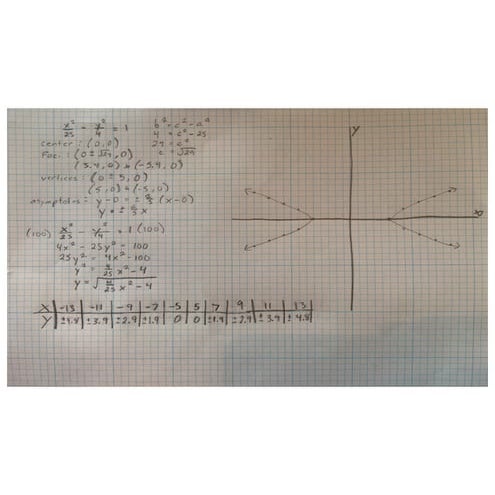 Esther Roman's graph of hyperbola equation | PDF