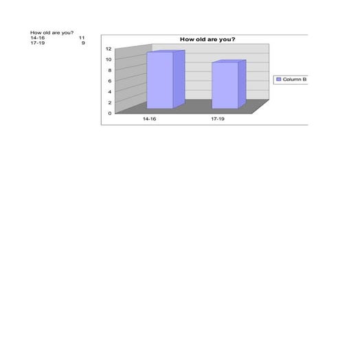 Research graphs from questionnaires | PPT