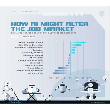 How AI Might Alter the Job Market? ; | PDF