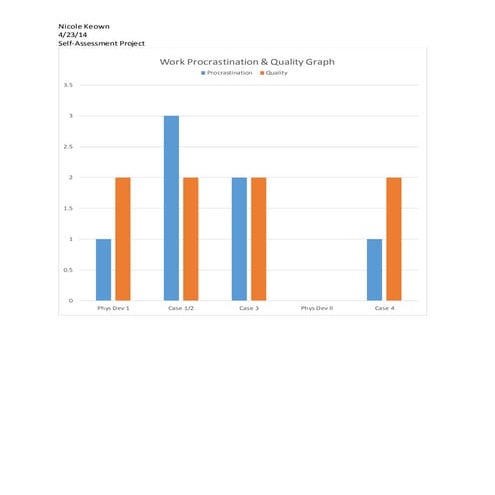 Graph edf 218 | DOCX