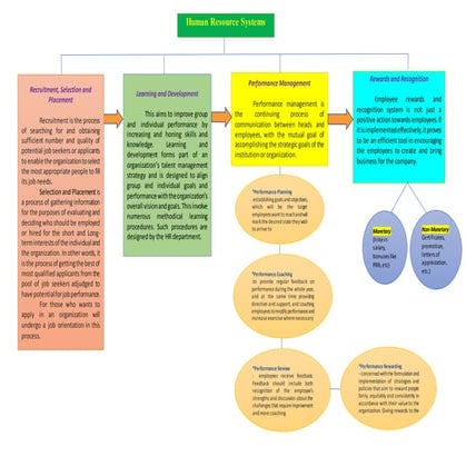 Graphic-Organizer.docx