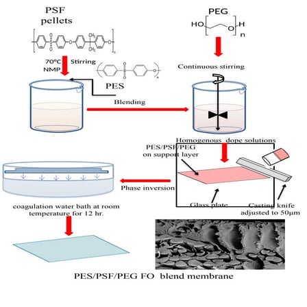 GRAPHIC ABSTRACT PEG ckuhdulcy cable .pptx