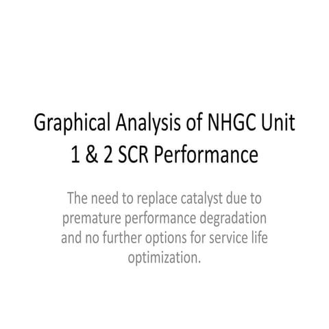 Catalyst Performance Loss Timeline | PPTX