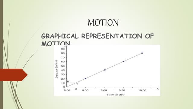 Kinematic Equations for Uniformly Accelerated Motion | PPTX
