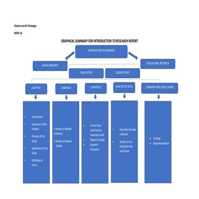 Sample graphical summary on methods of research docx | PPT