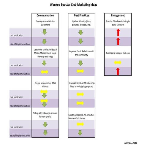 Booster Club Marketing & Implementation Infograph | PDF